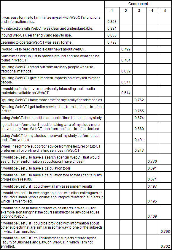 Belbin Team Roles Questionnaire Belbin Team Roles Questionnaire